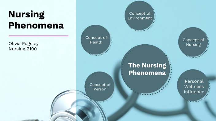 Nursing Phenomena Project by Olivia Pugsley on Prezi
