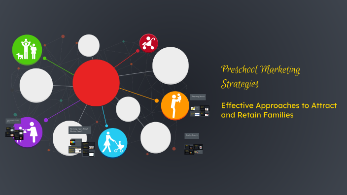 Preschool Marketing Strategies by Team RPG on Prezi