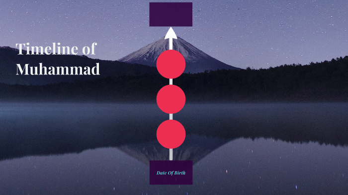 Timeline of Muhammad's life by on Prezi