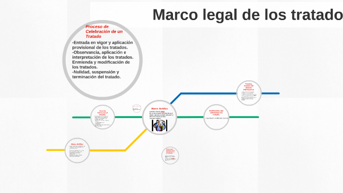 Marco legal de los tratados by David Santillan Mendz on Prezi