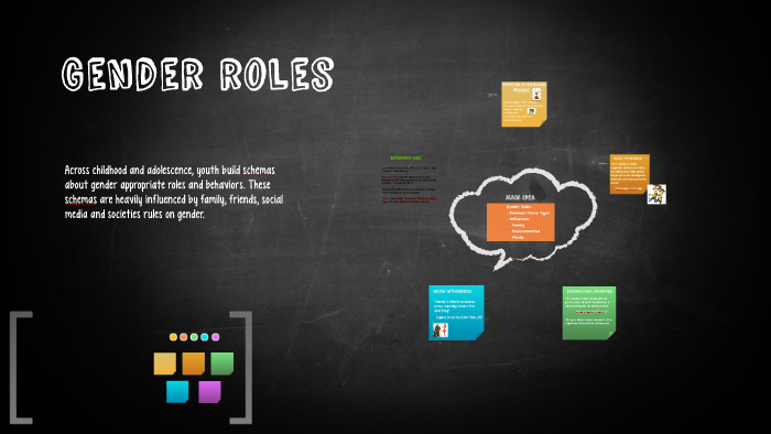 Gender Roles by on Prezi