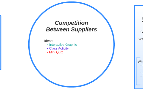 Competition Between Suppliers by Steven Azeka on Prezi