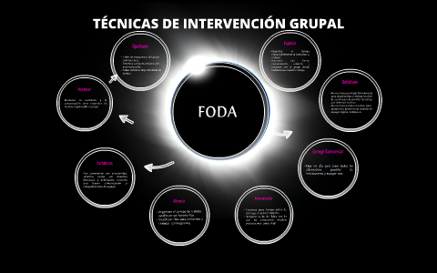Técnicas de intervención grupal by on Prezi