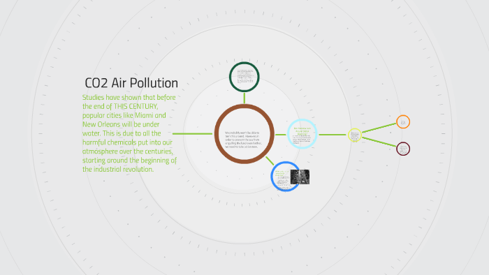 CO2 Air Pollution by Nora Slaughter on Prezi
