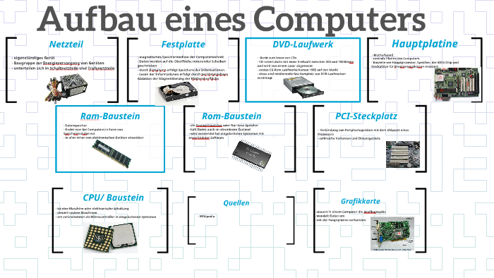 Aufbau eines Computers by Philipp Zaycher on Prezi