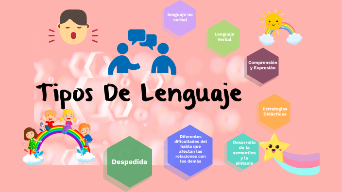 Tipos de lenguaje by Andrea Espinoza on Prezi
