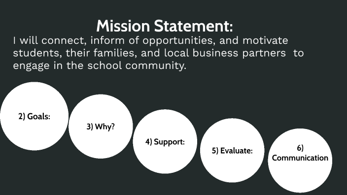 Family Engagement Plan by Edna Da Silva Neto [Whitney ES] on Prezi