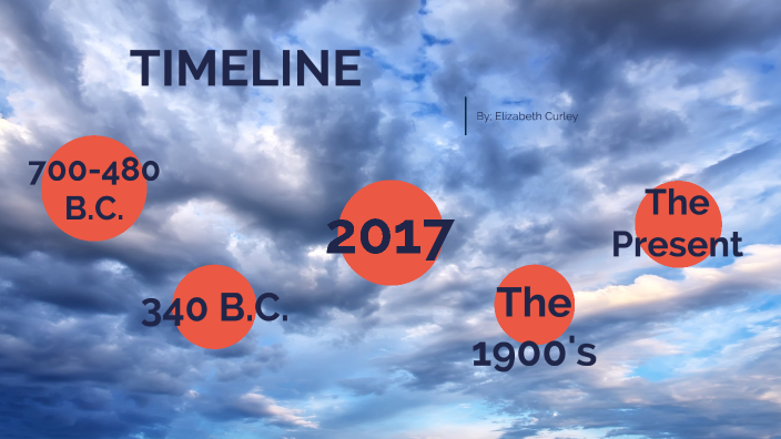 Timeline of the Science Behind Meteorology by Elizabeth Curley on Prezi