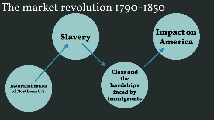 Transformation Of American During The Time Period Of 1790 To 1850 By transformation-of-american-during-the-time-period-of-1790-to-1850-by