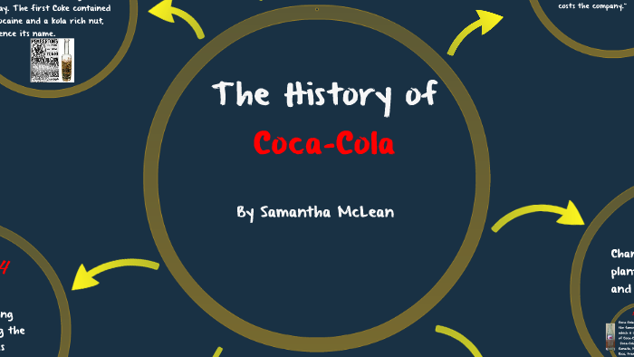 The History of Coca-Cola by Samantha McLean on Prezi