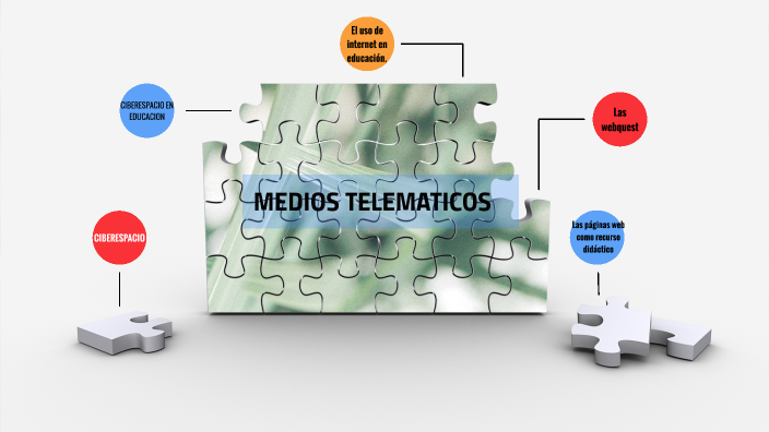 MEDIOS TELEMÁTICOS by reyna rico on Prezi