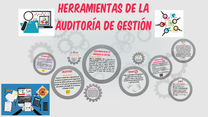 HERRAMIENTAS DE LA AUDITORIA DE GESTIÓN by Katherin Manobanda on Prezi