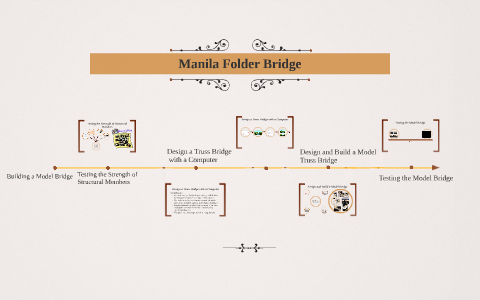 Manila Folder Bridge by Jing Huang on Prezi