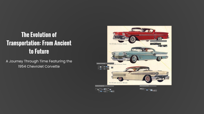 The Evolution of Transportation: From Ancient to Future by NICOLAS ...