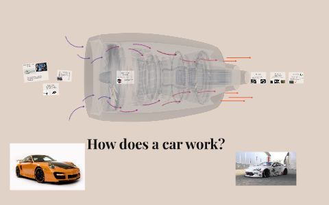 how does a car work by michael noesges on Prezi