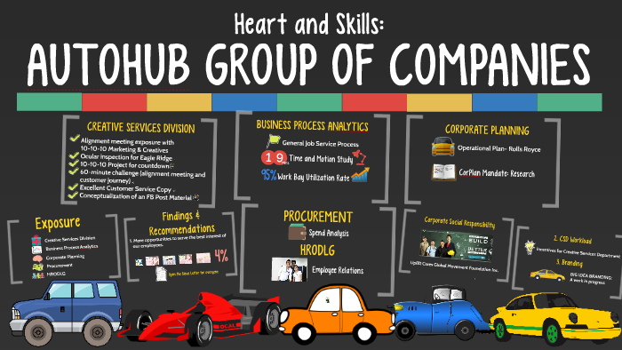 AUTOHUB GROUP OF COMPANIES by gabriel angelo Lucero on Prezi