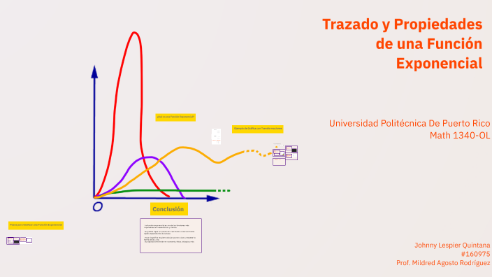 Understanding Exponential Graphics in Mathematics by johnny lespier on ...