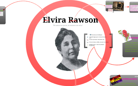 Elvira Rawson by Lucas Bellotti on Prezi