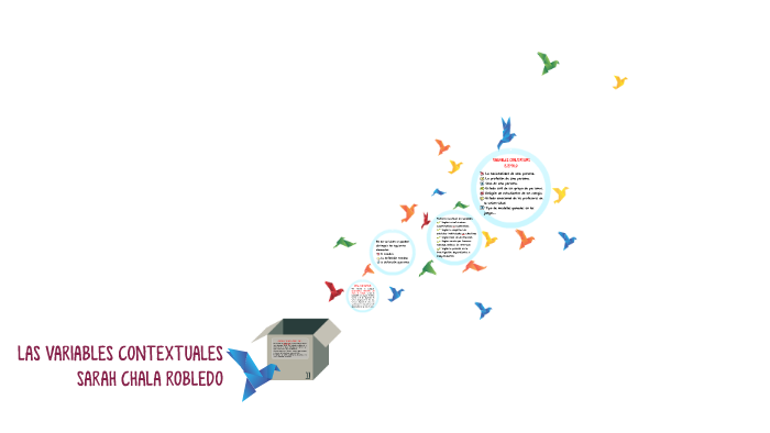 LAS VARIABLES CONTEXTUALES by Sarah Chala Robledo on Prezi