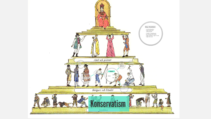 Konservatism by arsevan mubarak on Prezi