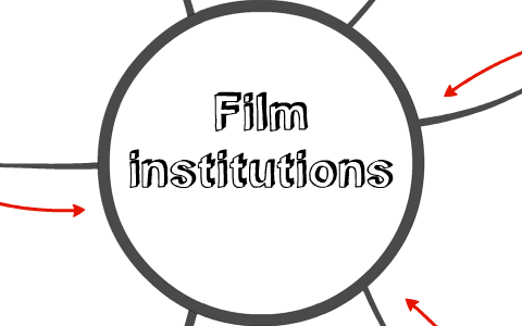 Film Institutions by Emily Merryweather on Prezi