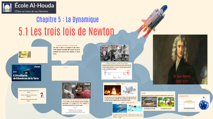 Les trois lois de Newton by M'HAMED BENREKIA on Prezi