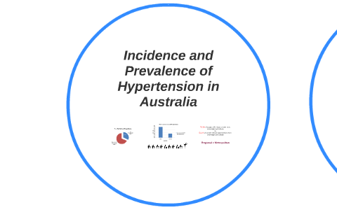 Incidence and Prevalence of Hypertension in Australia by Esther Toh ...