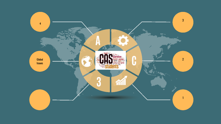 IB CAS by Nada Mosallam on Prezi