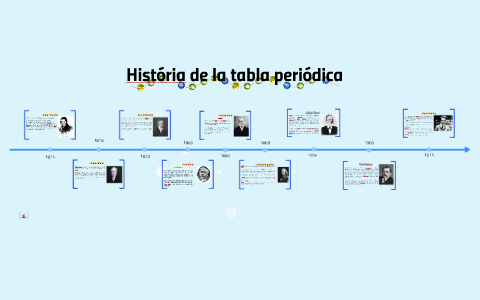 Historia de la tabla periodica by Daniel del Toro on Prezi