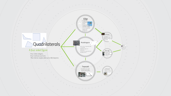 Quadrilaterals by Faith Beaty on Prezi