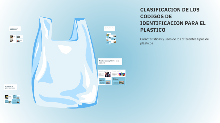 CLASIFICACION DE LOS CODIGOS DE IDENTIFICACION PARA EL PLASTICO by ...