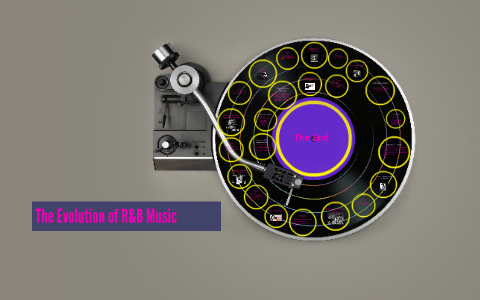The Evolution of R&B Music by le'anna smith on Prezi