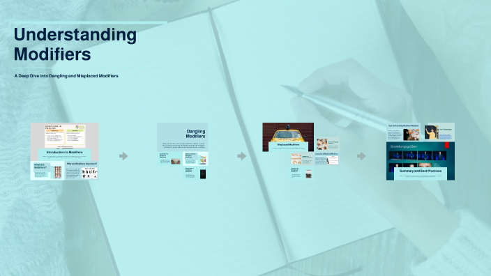Understanding Modifiers by Tracy Bauman on Prezi