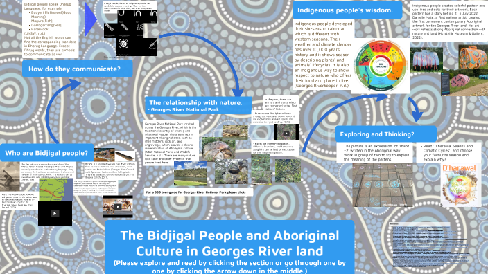 The Bidjigal People and Aboriginal Culture in Georges River land ...
