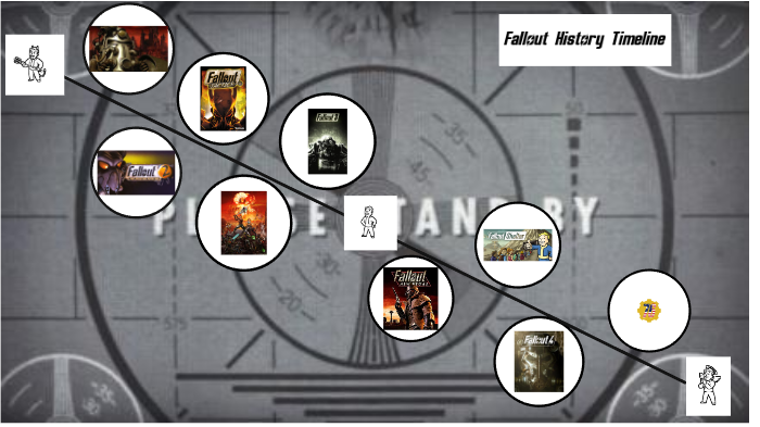 Fallout History Timeline by Chad De Los Santos on Prezi
