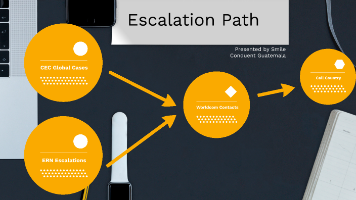 Escalation Path by Smile Velasquez on Prezi