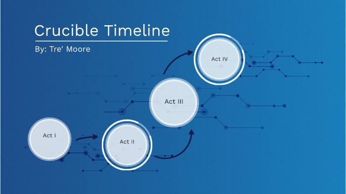Crucible Timeline by Tre' Moore on Prezi