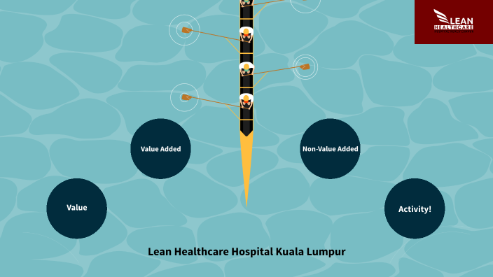 Value Added vs Non-Value Added by LEAN OFFICE (HKL) on Prezi