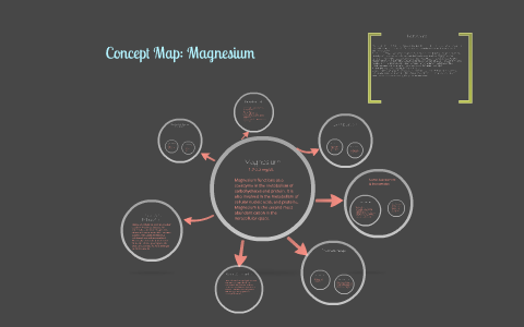 Concept Map: Magnesium by Ailen Fernandez on Prezi