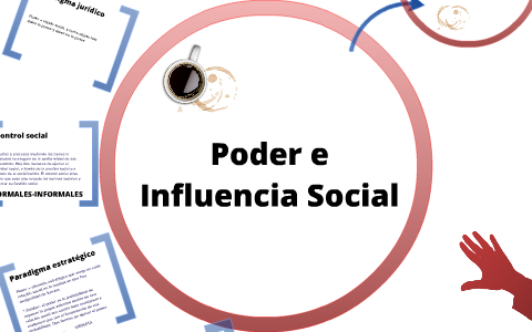 Poder e Influencia Social by Miguel Angel Moreno Badajos on Prezi