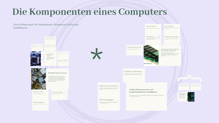Die Komponenten eines Computers by Fabio Halter on Prezi