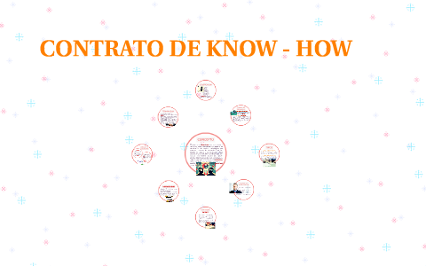 CONTRATO DE KNOW - HOW by on Prezi