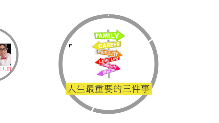人生最重要的三件事 by Sam Gish on Prezi