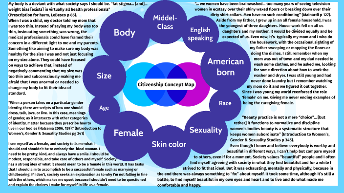 Citizenship Concept Map by Arily Alvarado on Prezi