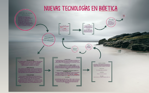 NUEVAS TECNOLOGIAS EN BIÓETICA by Cintia Lopez on Prezi