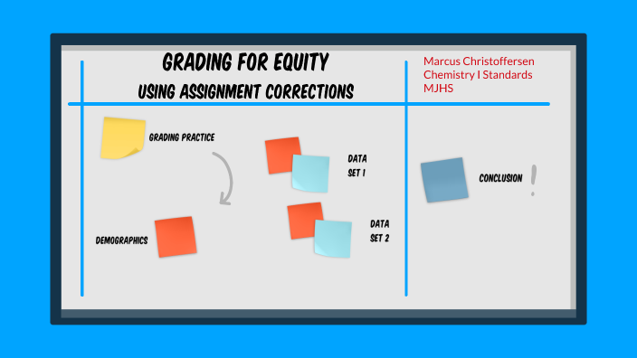 Grading For Equity Assignment Corrections by Marcus Christoffersen on Prezi