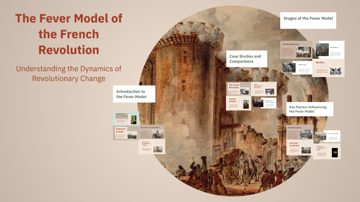 The Fever Model of the French Revolution by MAKAYLA SCHUMACHER on Prezi