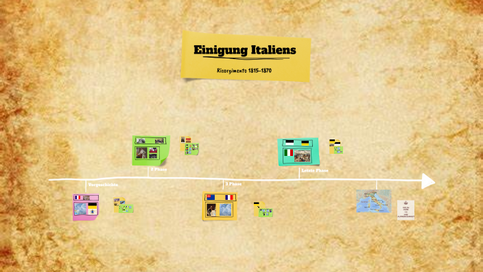 Einigung Italiens by Lisa Marie Oberhofer on Prezi