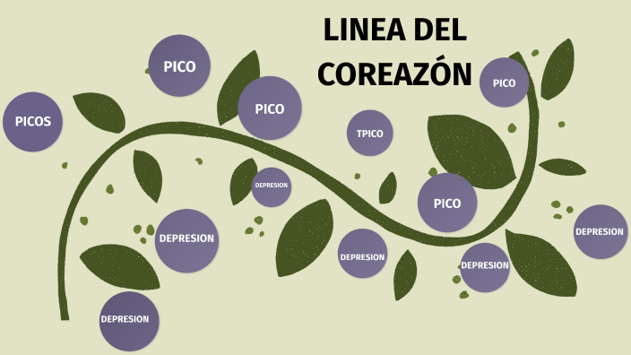 LINEA DEL CORAZÓN by Vanessa Medina Rincon on Prezi