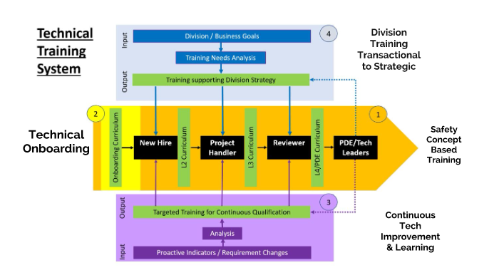 Technical Training System by carson Wang on Prezi